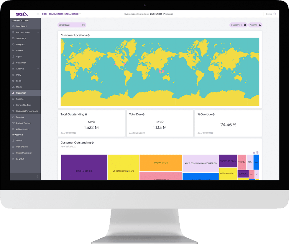 SQL BI Dashboard